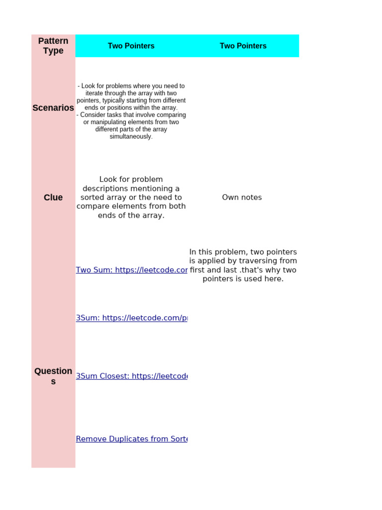 Copy of DSA Pattern Wise - 2(1) | PDF