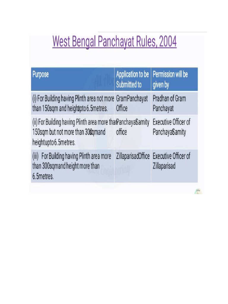 wb panchyat rule building plan 2004 | PDF