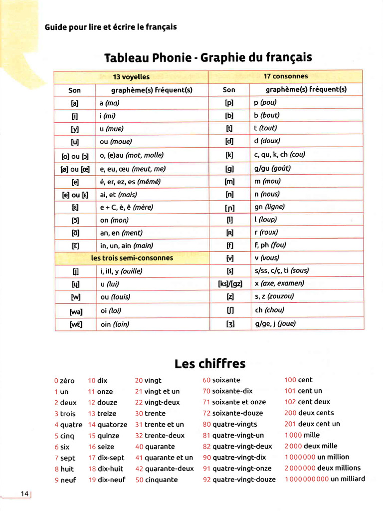 Extracted pages from FOCUS_PHONIE-GRAPHIE | PDF