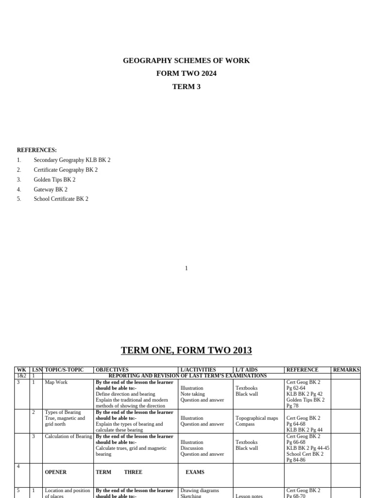 Geography Scheme Form 2 | PDF | Topography | Geography