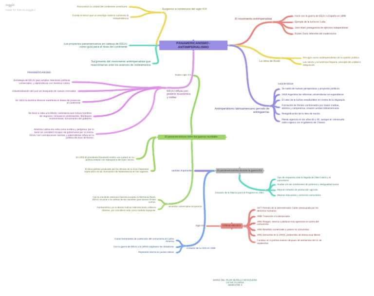Ejemplo - Mapa Mental.3 | PDF