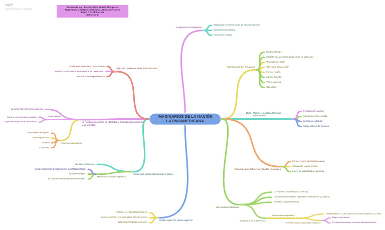 Ejemplo - Mapa Mental.2 | PDF