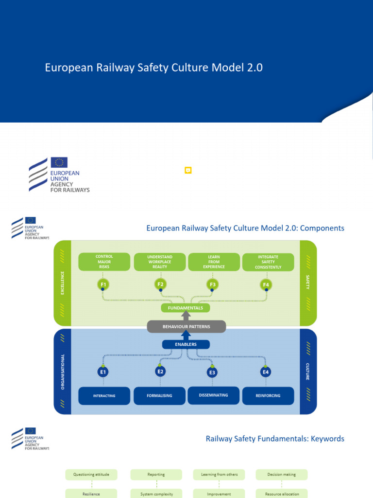 European Railway Safety Culture Model V2 - EN | PDF