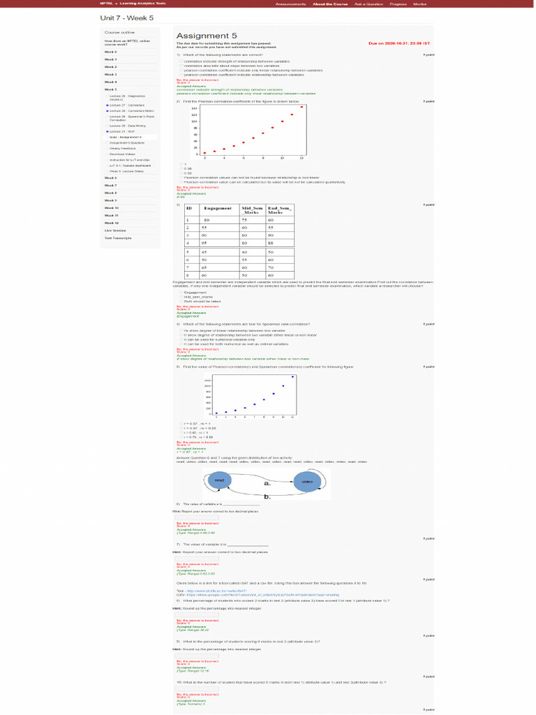 Laweek 05 Assignment 05 Pdf 1277