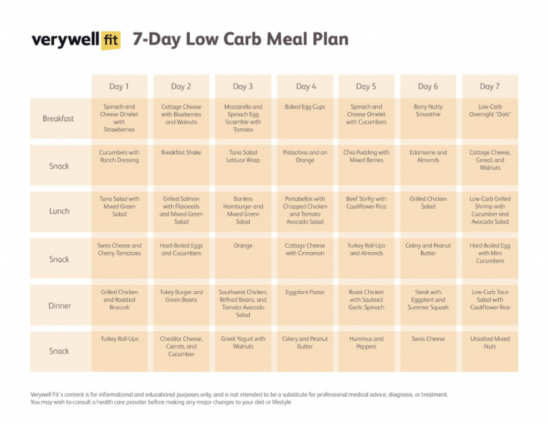 7 Day Low Carb Meal Plan | PDF