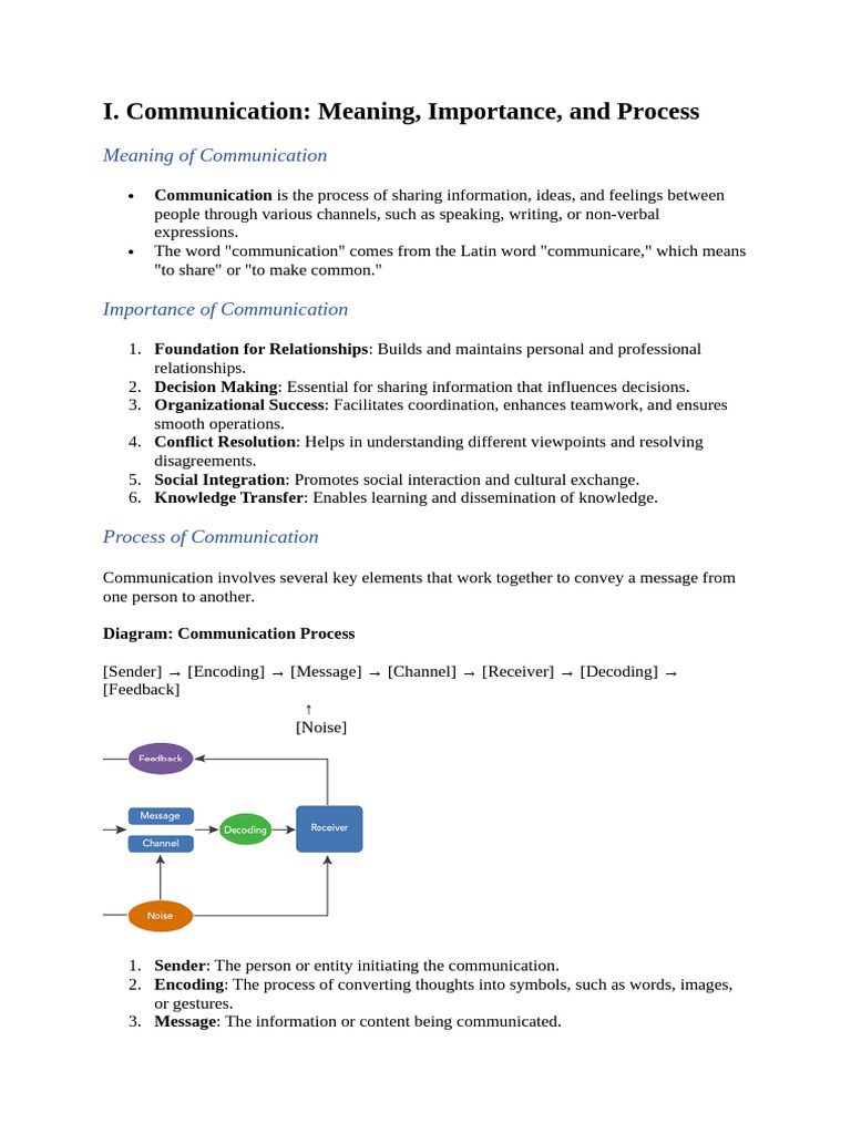 Unit - 1 Communication | PDF | Communication | Nonverbal Communication