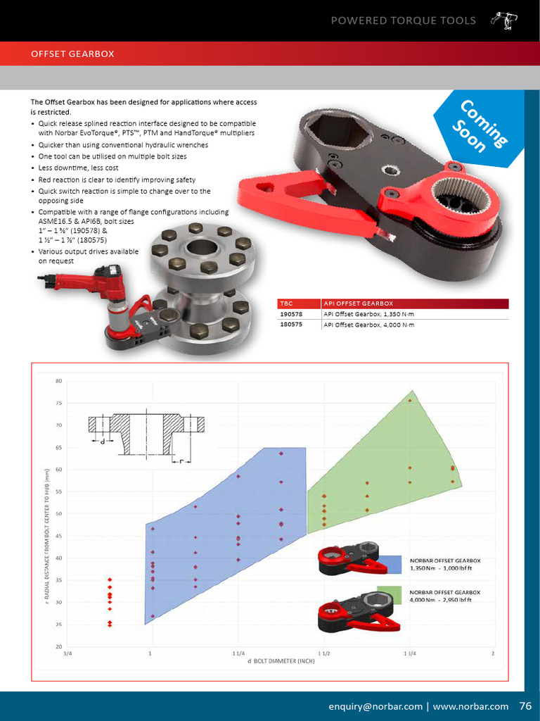 Norbar - Offset Gear Box Wrench-01-ASP | PDF