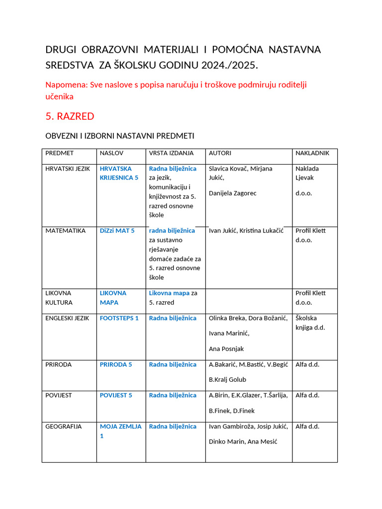 Drugi Obrazovni Materijali 5 Razred | PDF