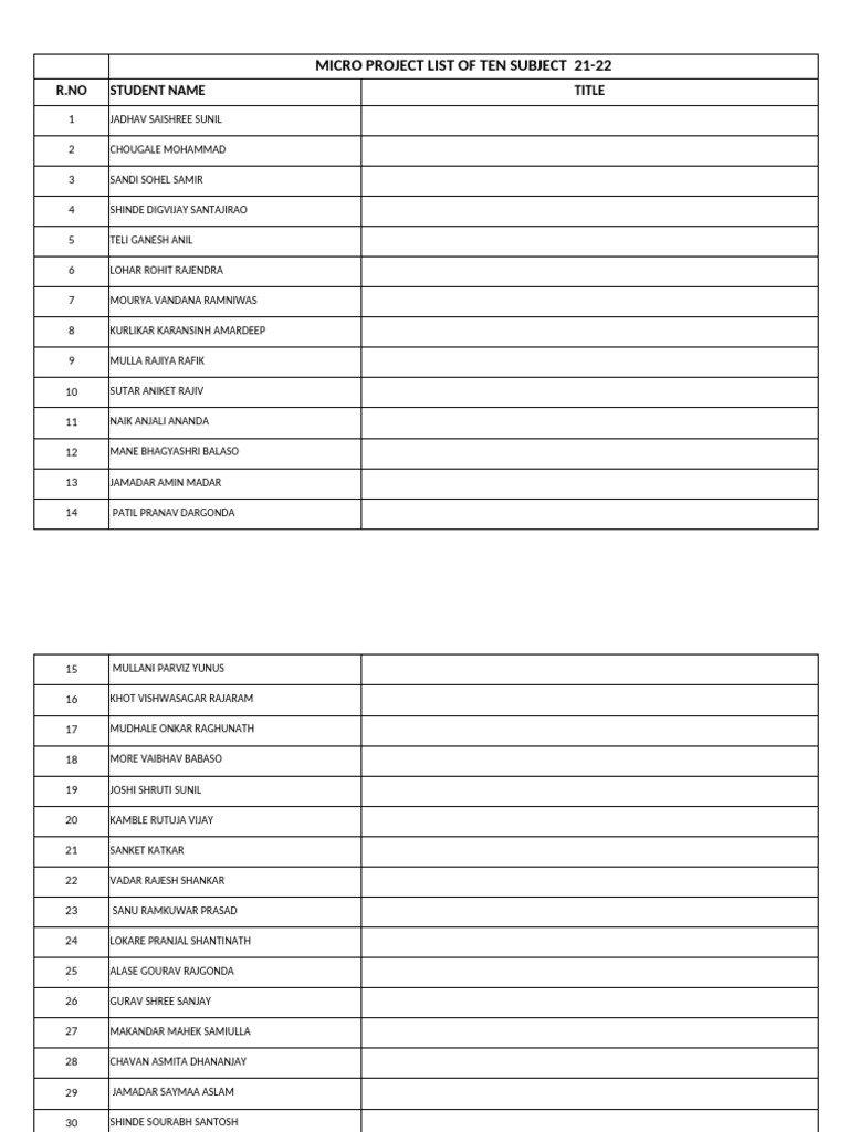 Microproject List Ten 24-25 | PDF