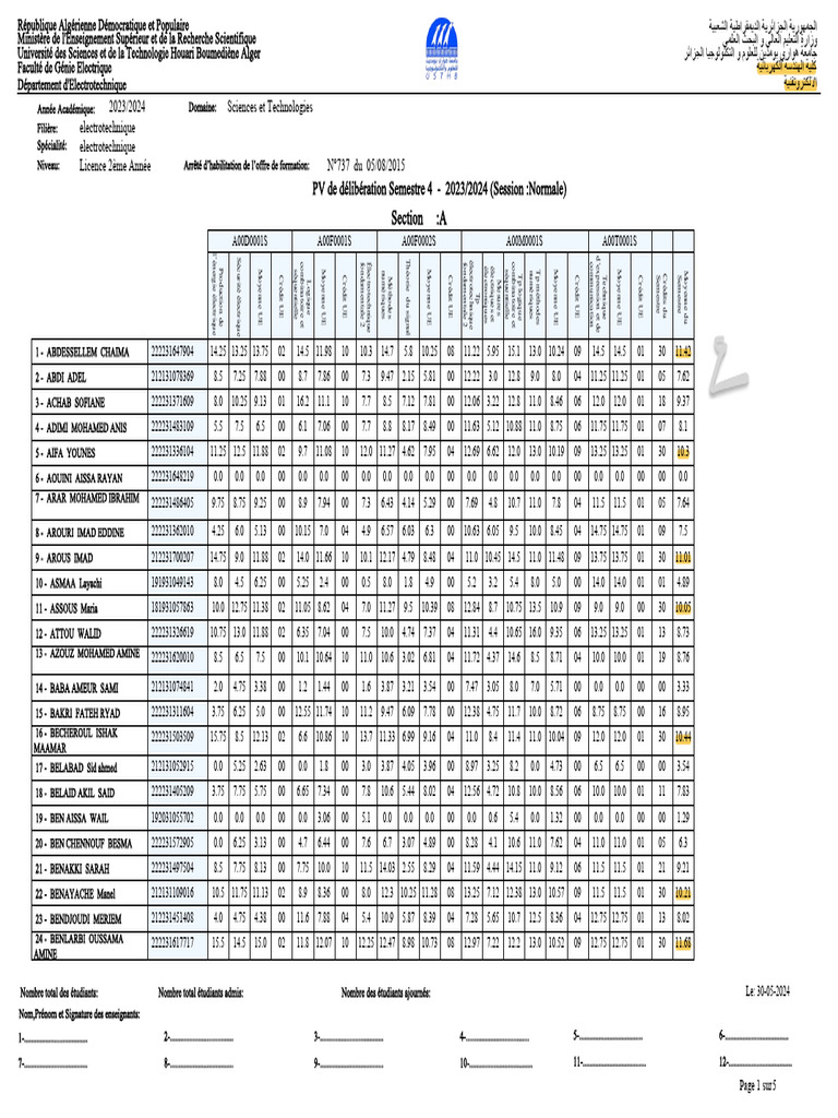 Delib 2 ELT A S2 - 2023 - 2024 | PDF