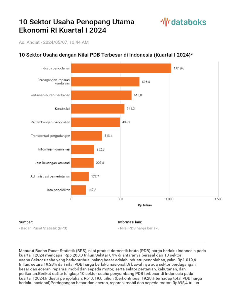10 Sektor Usaha Dengan Nilai PDB Terbesar Di Indonesia (Kuartal I 2024) | PDF