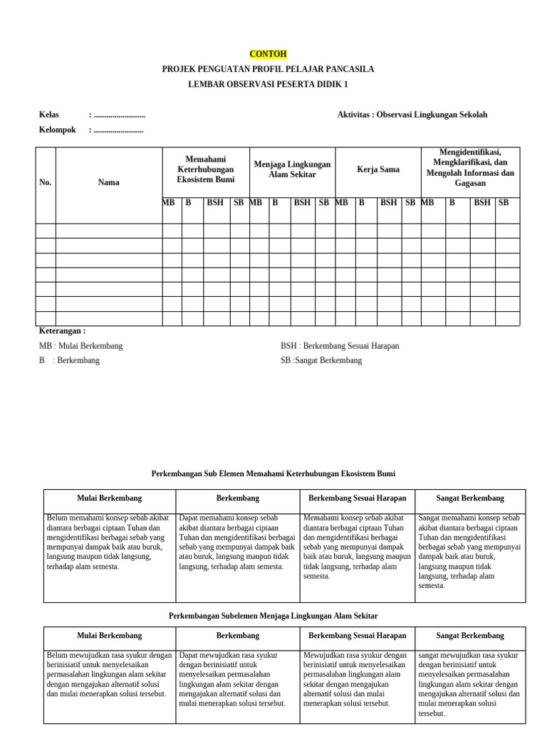 Contoh Lembar Observasi | PDF