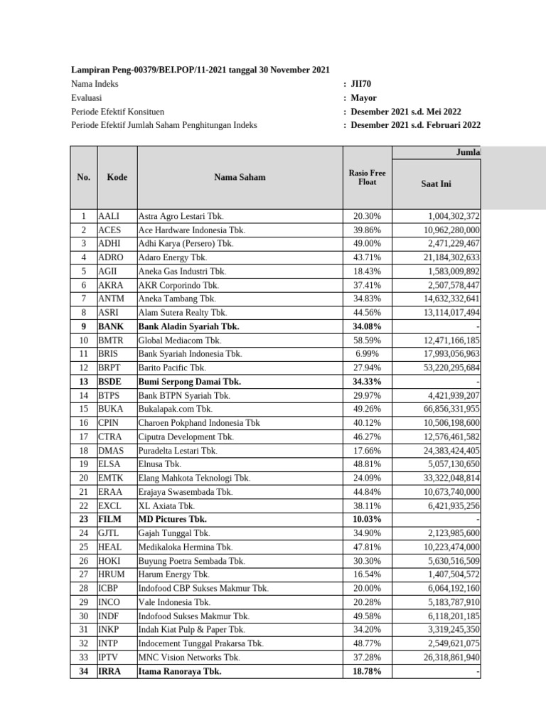 2 Lamp Peng-00379 - JII70 - Nov 2021 Mayor | PDF