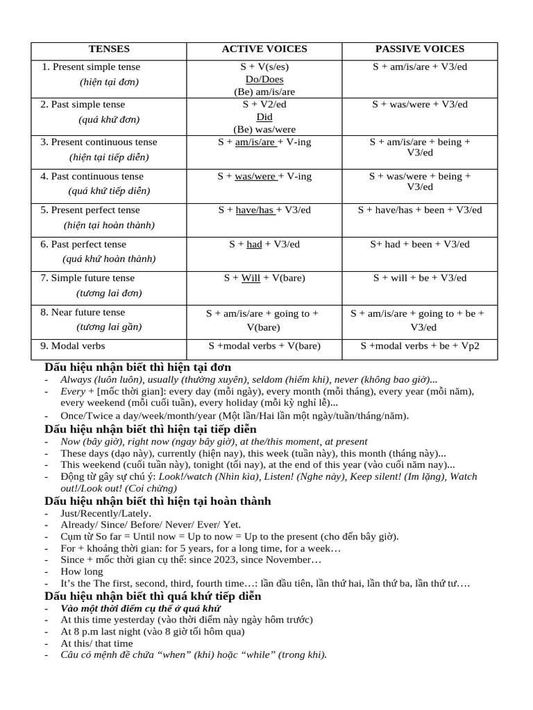 Hdot CK2 Ta9 LT | PDF