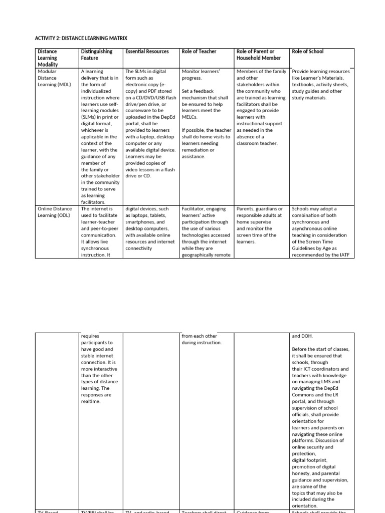 L1A2 Distance Learning Matrix | PDF