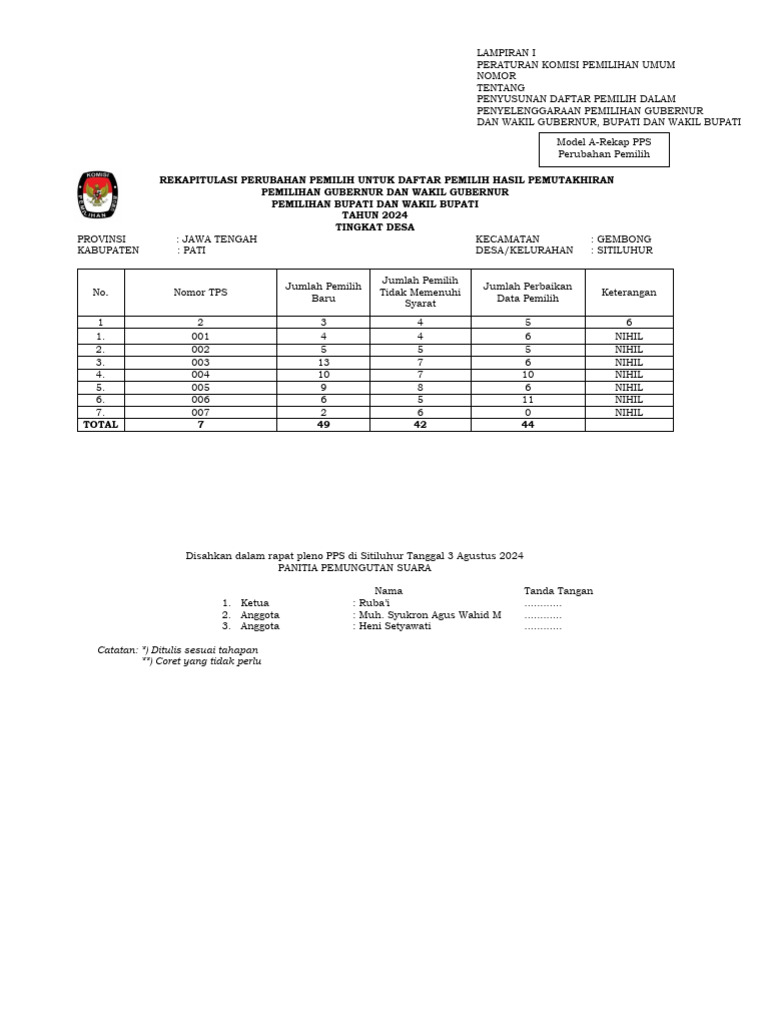 Lampiran A-Rekap Pemilih Ubah, A-Rekap PPS, Formulir Tanggapan ...