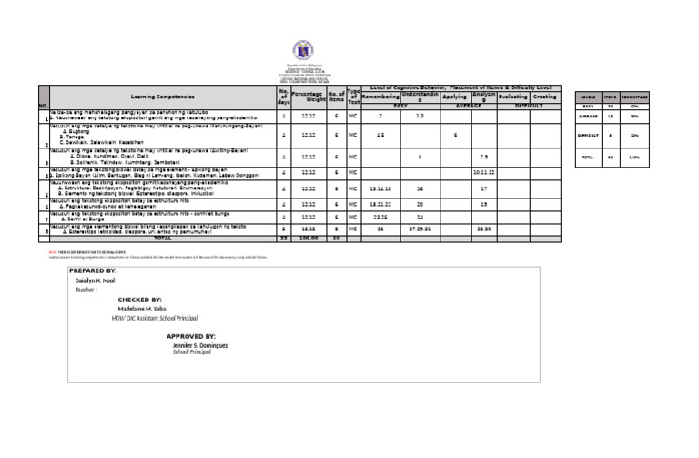 TOS With FORMULA - Editable | PDF