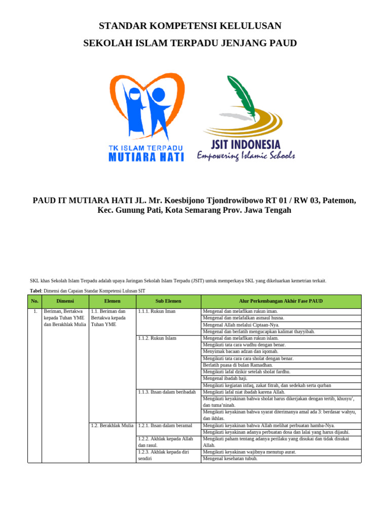 1.1. Standar Kompetensi Kelulusan (SKL) Jsit Edisi Ke 5 | PDF | Islamic Texts | Islamic Ethics
