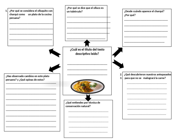 El Organizador Grafico Del Texto | PDF