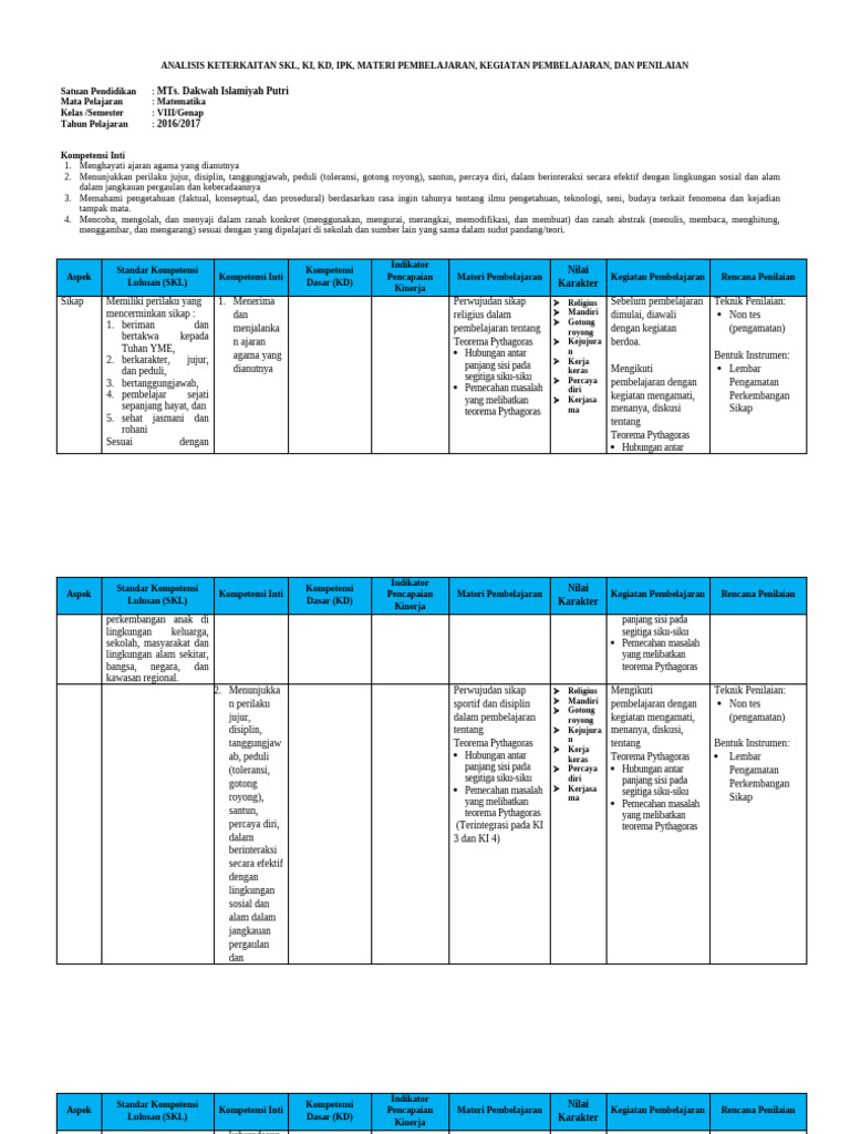 Analisis Ki KD 2 | PDF