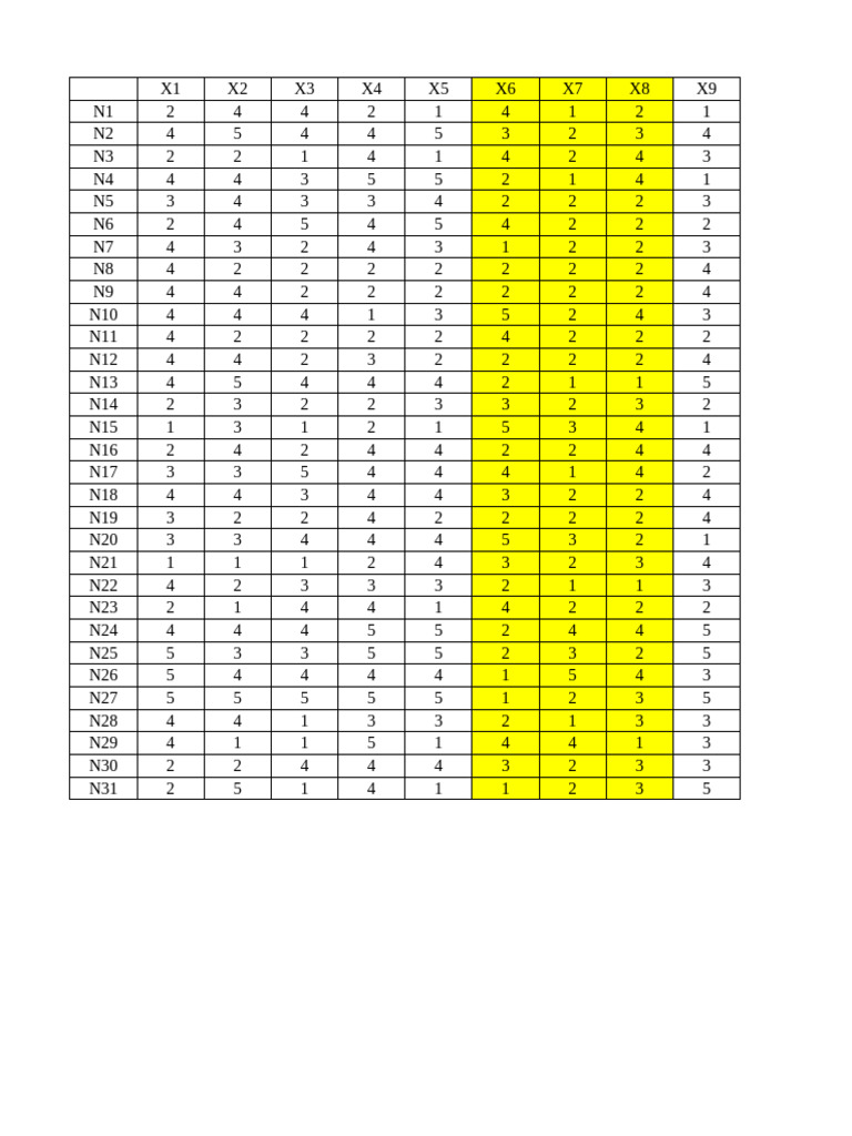 Tabulasi Data X | PDF
