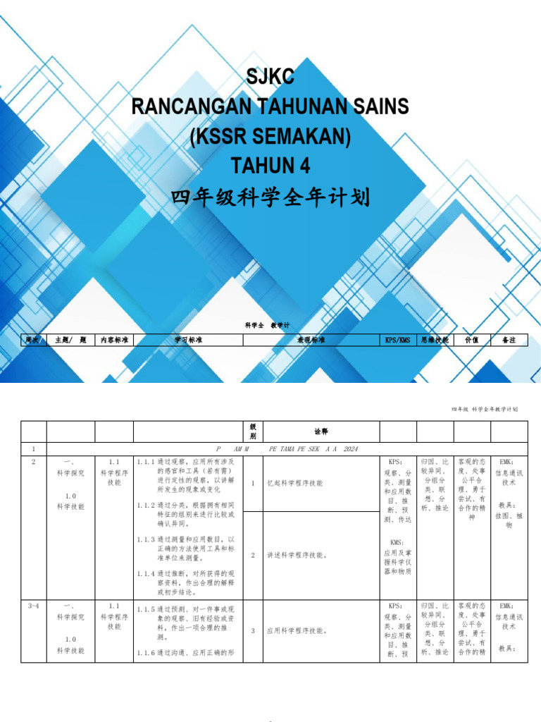 RPT SN T4 2024 | PDF