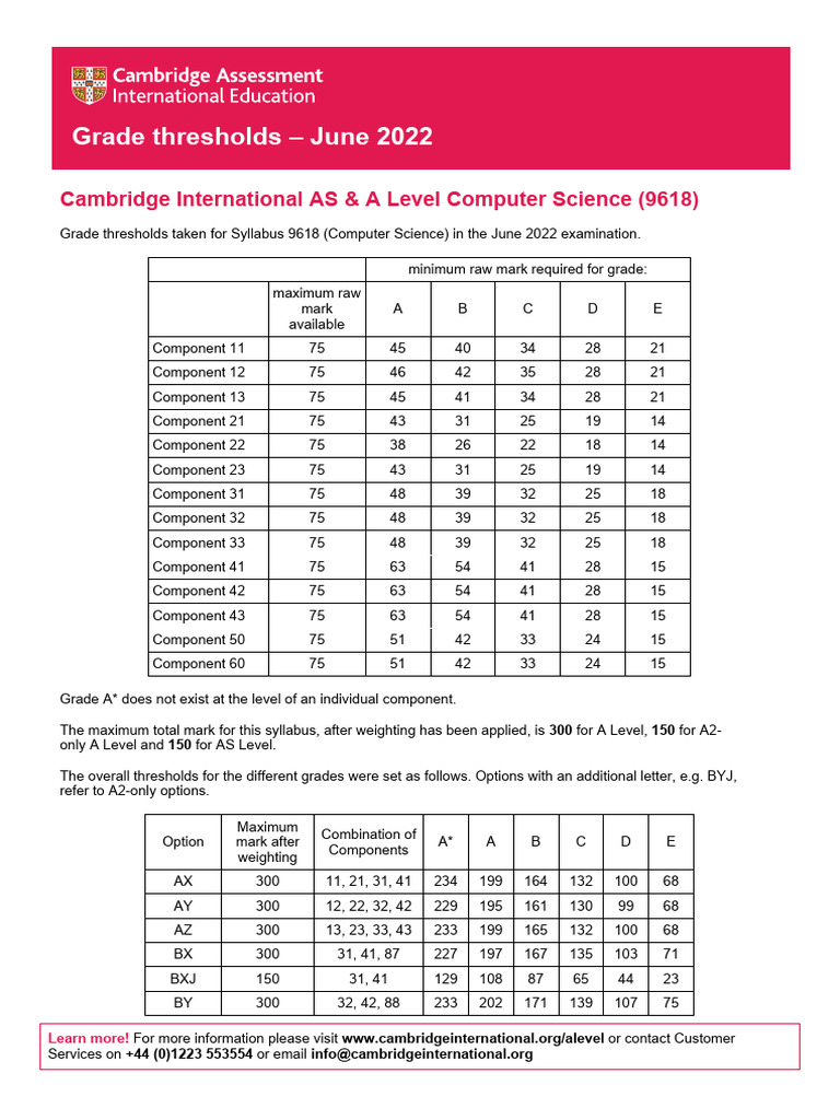 Grade Thresholds - June 2022: Cambridge International AS & A Level ...