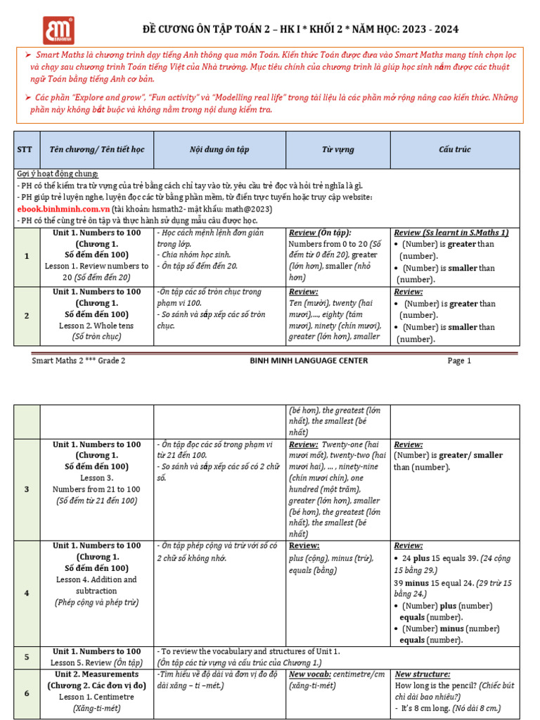 Smart maths 2 - Study guide | PDF