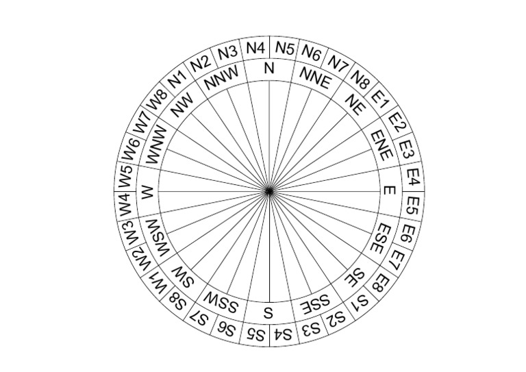 Vasru Direction Chart | PDF