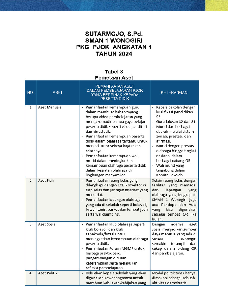 Sutarmojo - Tabel Aset - PKG Pjok - 2024 | PDF
