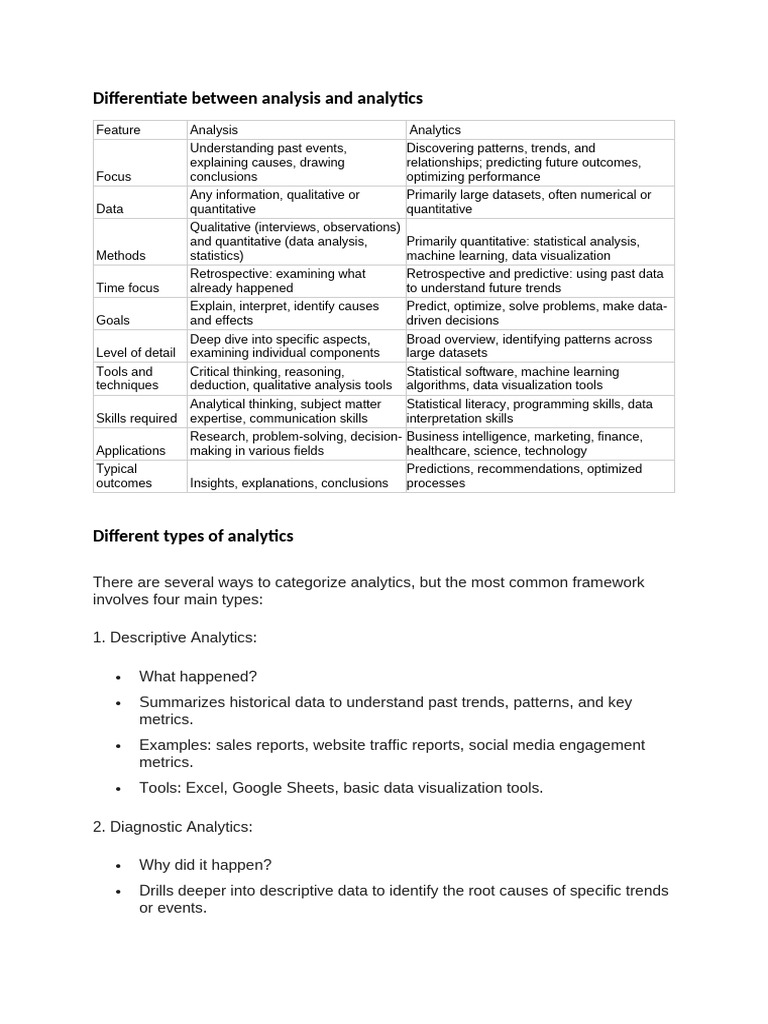 Differentiate between analysis and analytics | PDF