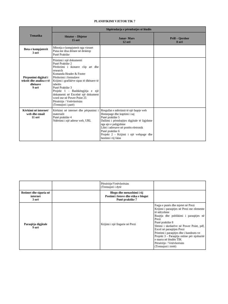 TIK 7 Plani Mësimor Vjetor | PDF