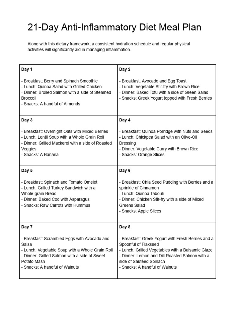 21 Day Anti Inflammatory Diet Meal Plan PDF Table | PDF