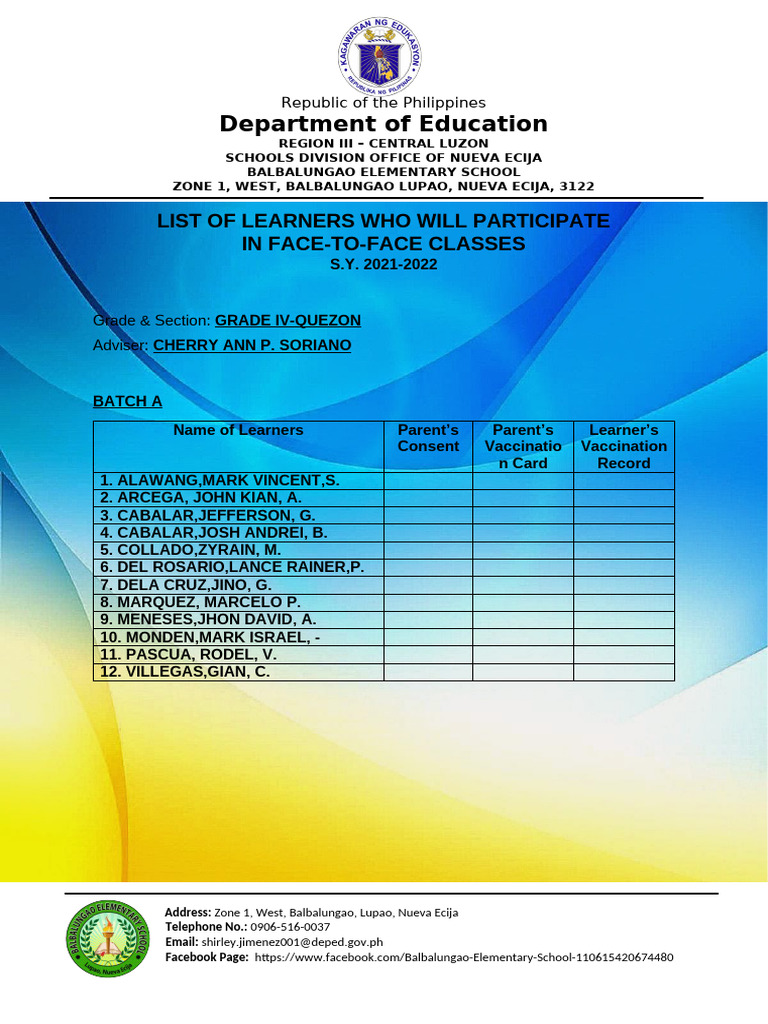 List-of-Learners F2F | PDF