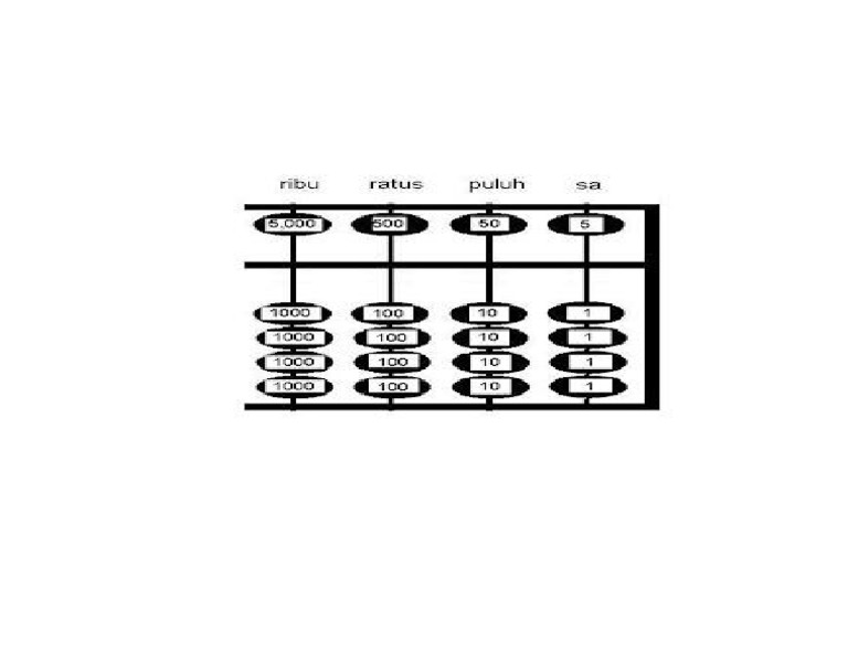 Kiraan Asas Abakus | PDF