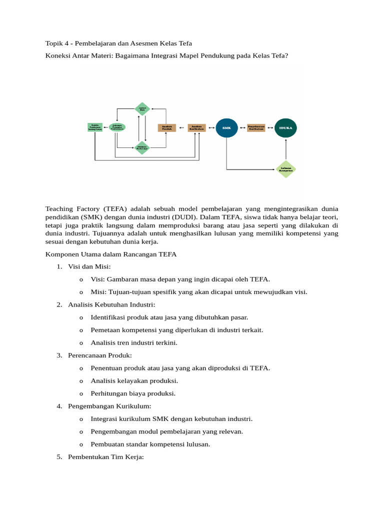 Tugas Topik 4 - TEFA - PPA SMK | PDF