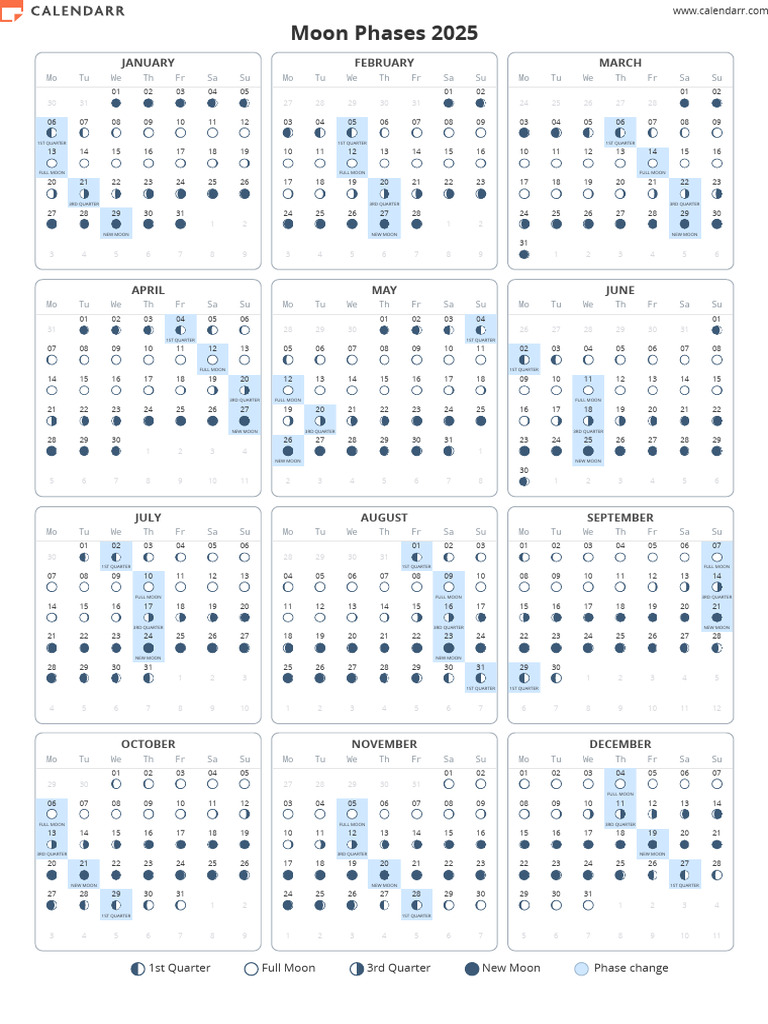 Moon Phases 2025 (Printable Lunar Calendar) - Calendarr | PDF