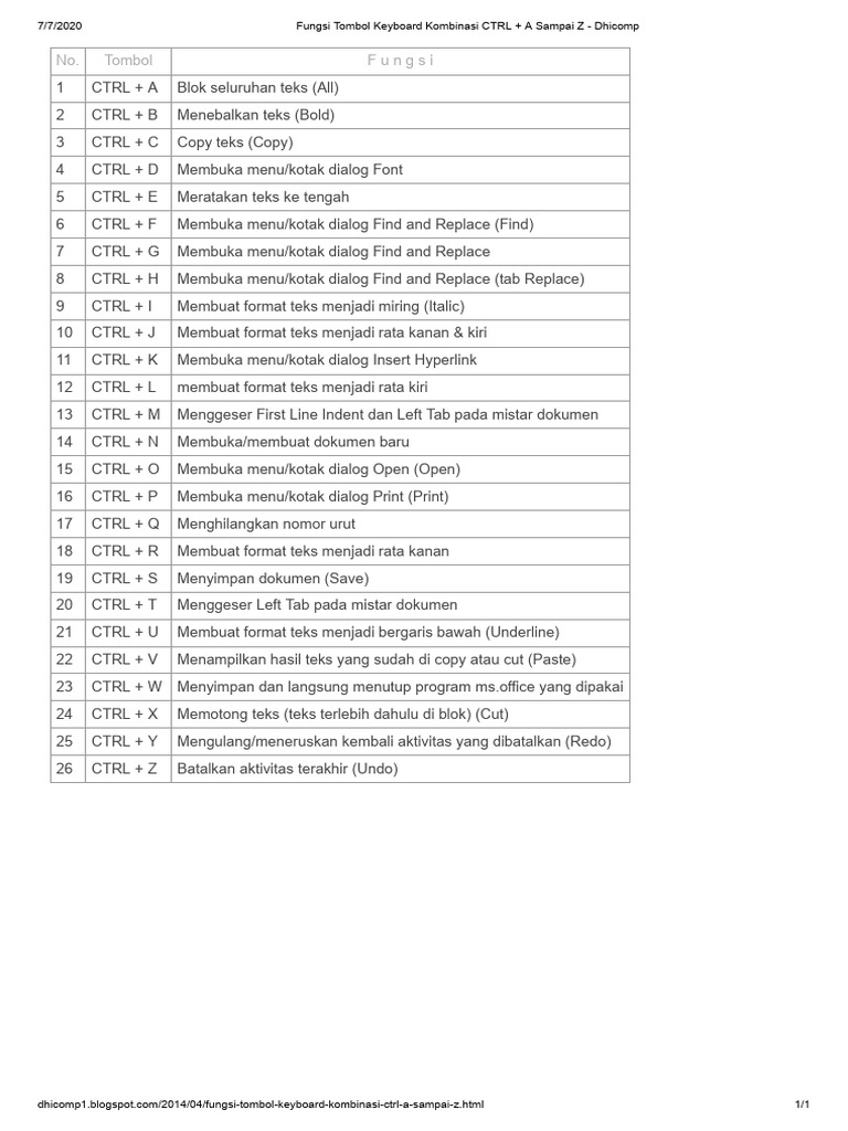 Fungsi Tombol Keyboard Kombinasi CTRL + A Sampai Z - Dhicomp | PDF