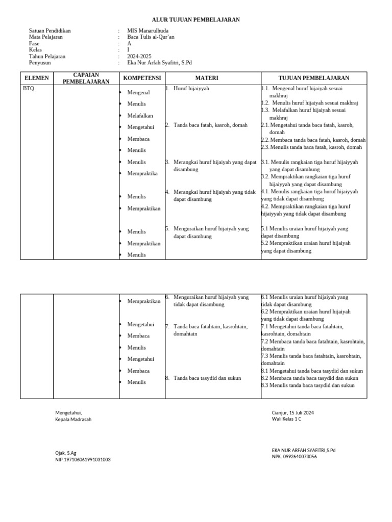 Atp KLS 1 2024-2025 | PDF