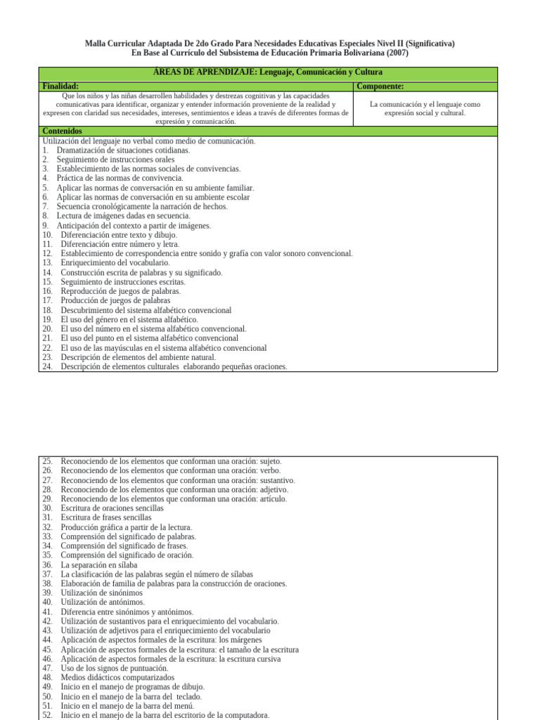 Malla Curricular Adaptada de 2do Grado para Necesidades Educativas Especiales Nivel II | PDF