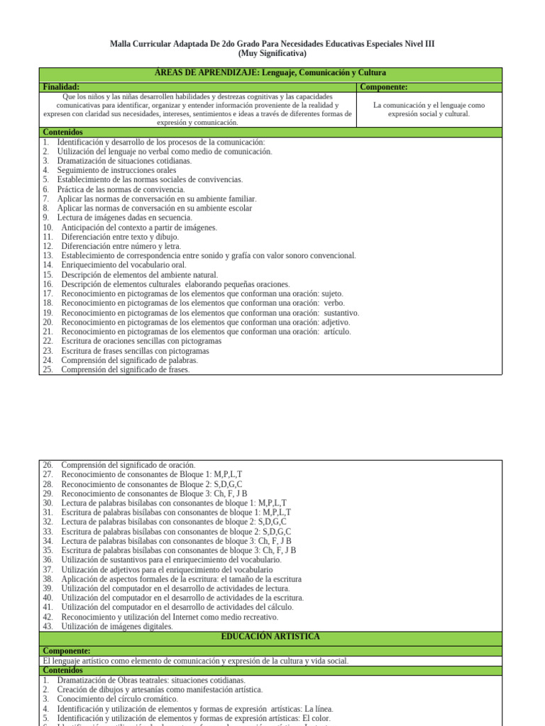 Malla Curricular Adaptada de 2do Grado para Necesidades Educativas ...