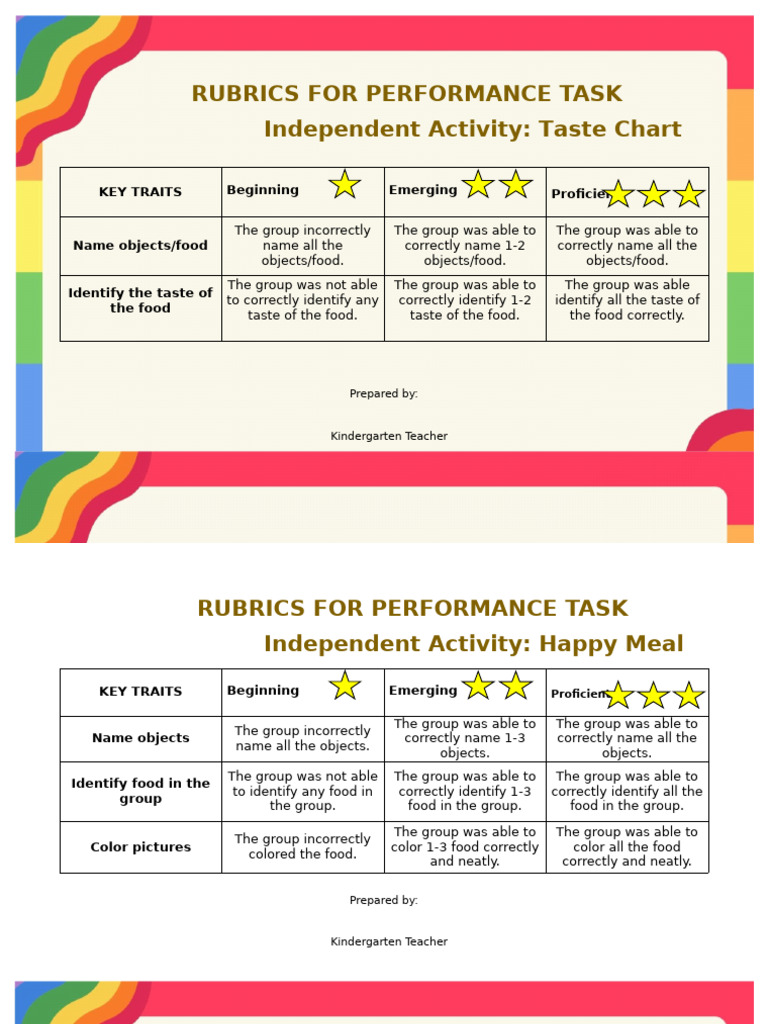 RUBRICS FOR CHECKING | PDF