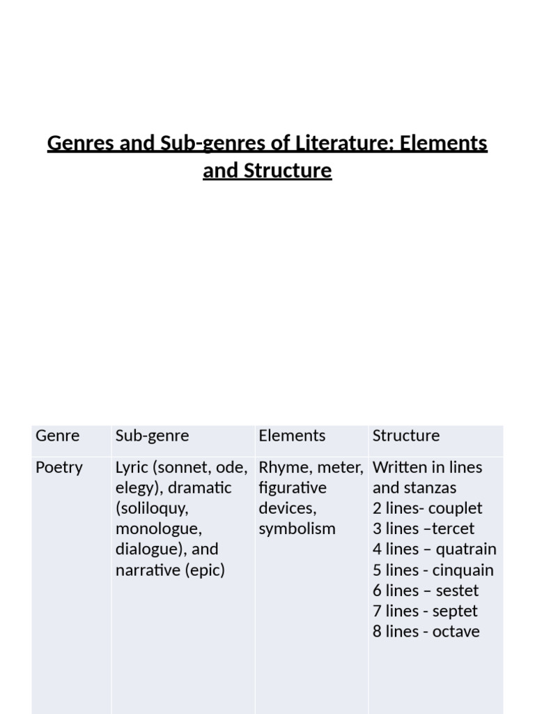 Genres and Sub Genres of Literature | PDF