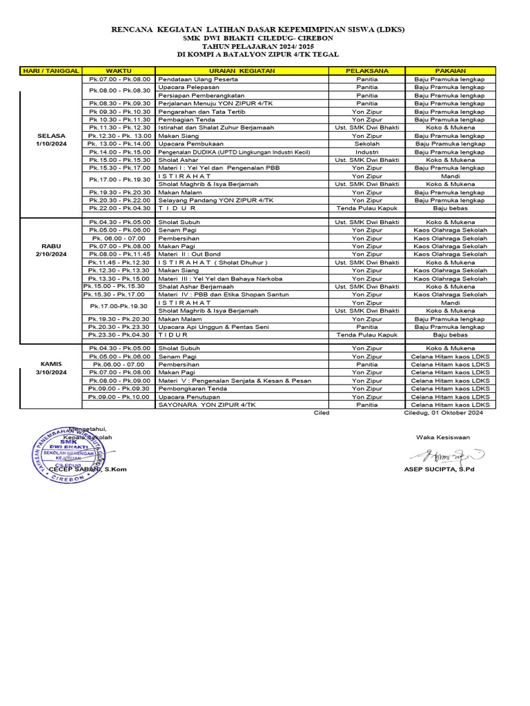 Rundown LDKS ZIPUR Fix | PDF