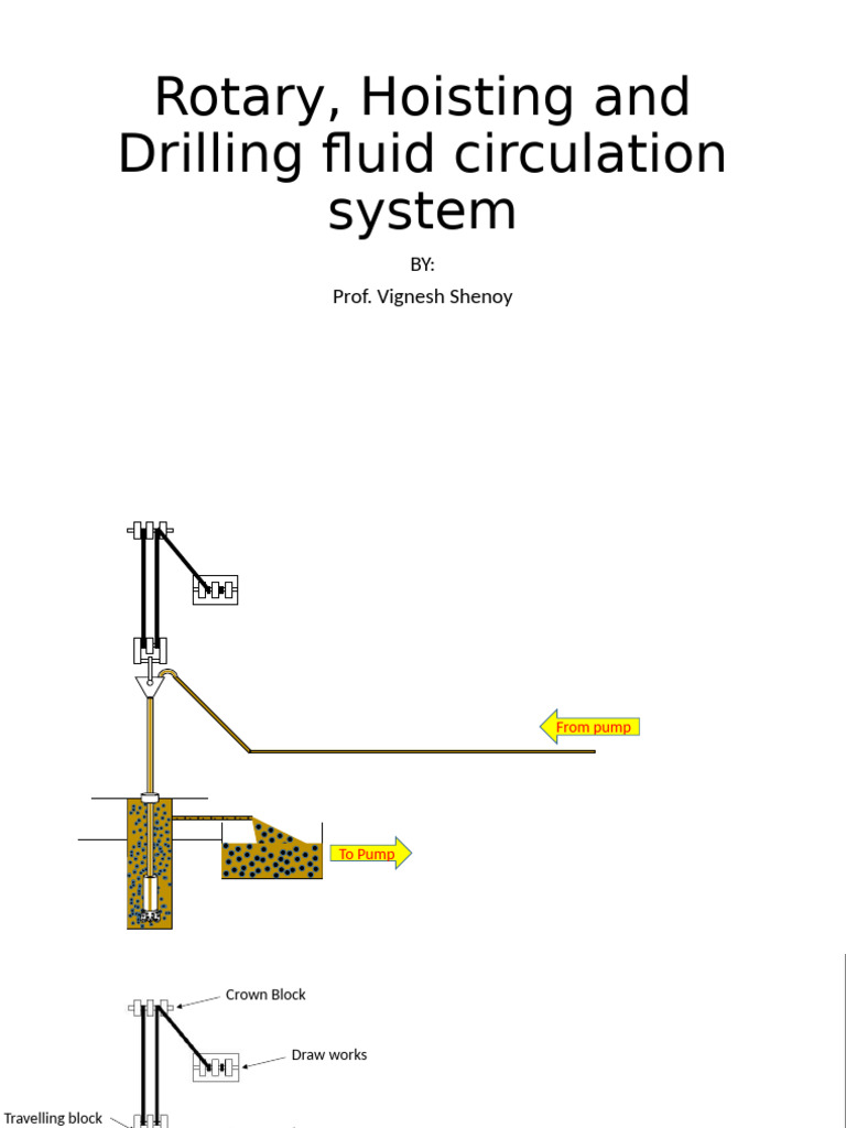 2.1.rotary, Hoisting and Drilling Fluid Circulation System | PDF