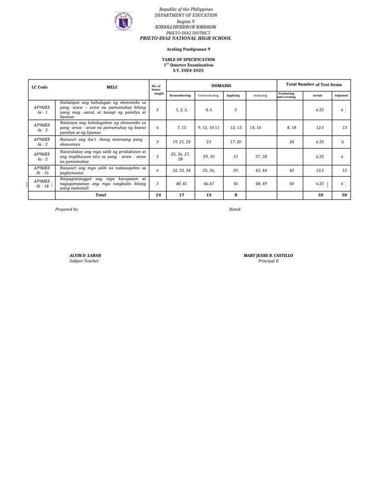 Aral Pan Tos Ap9 q1 Teaching | PDF
