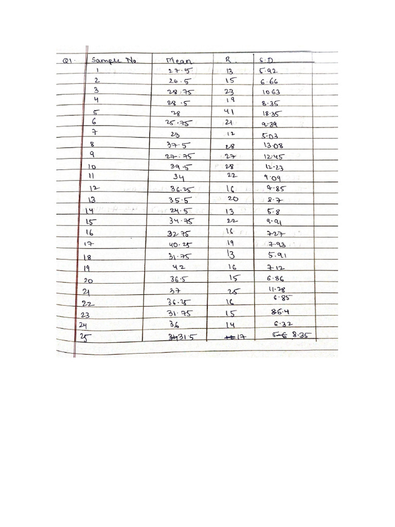 Deepasha K 2336, SQC 1 | PDF