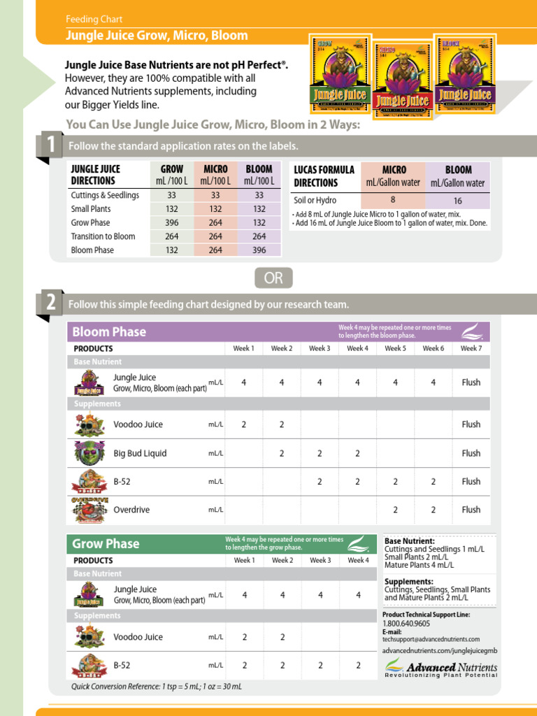 Jungle Juice Feed Chart | PDF