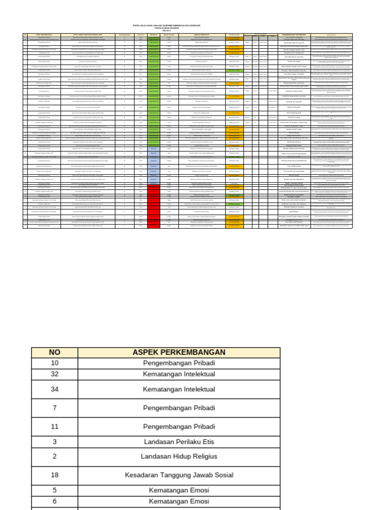 Analisis Akpd BK Smait Alia | PDF