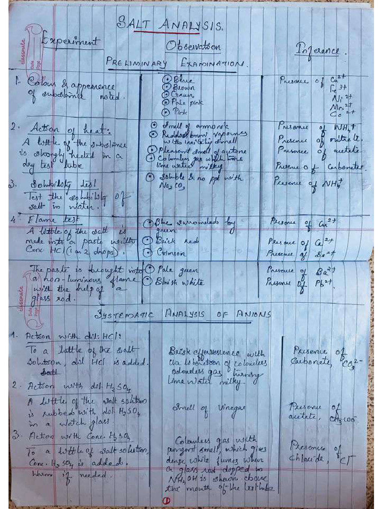 Scheme for Salt Analysis | PDF